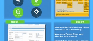 Implementasi Sistem ERP Taskhub pada PT. Indocom Niaga oleh PT. Solusi ...