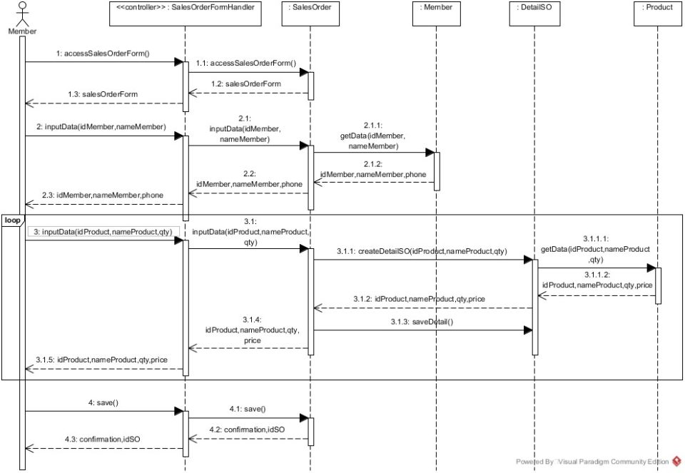 FIRST CUT SEQUENCE DIAGRAM School Of Information Systems