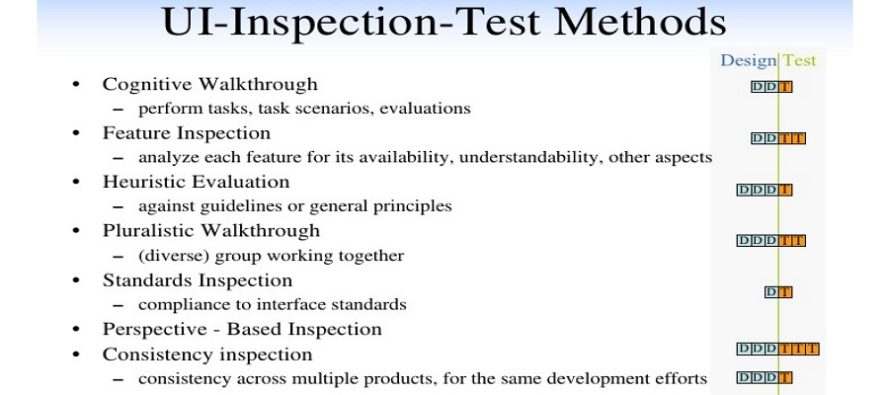 Two Important Things that You Should Always Test in User Interface ...