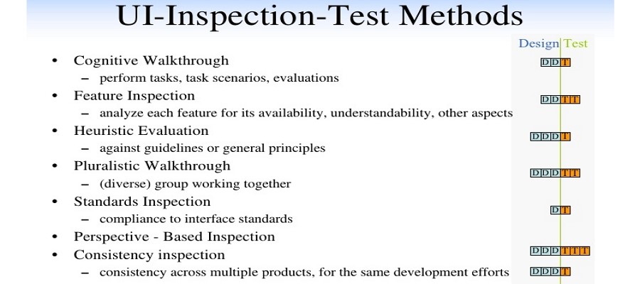 Two Important Things that You Should Always Test in User Interface ...