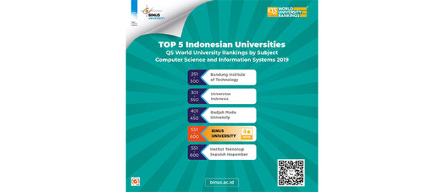 Top 5 Indonesia Universities (Computer Science & Information Systems ...