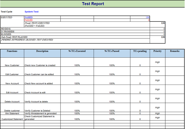 Test Summary Reports Tutorial Learn With Example Template School Of Information Systems